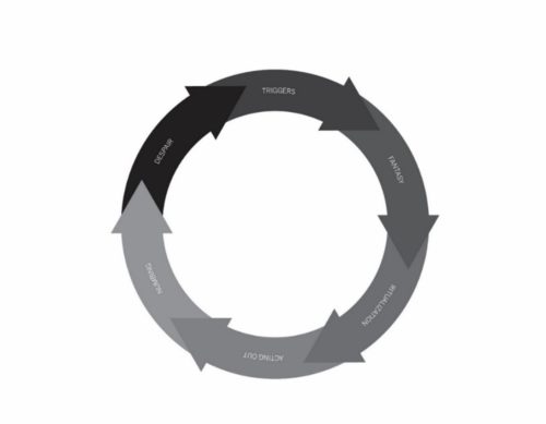Examining The Cycle Of Sex And Porn Addiction Sex And Relationship